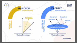 Scenario Planning and Foresight under Uncertainty - Future Station