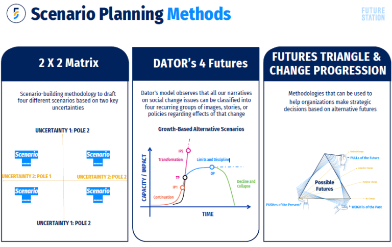Scenario Planning Archives - Future Station